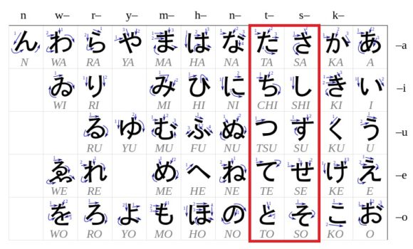 Lesson 2 - Hiragana (Sa ~ To), Doubled Consonants - Pigcow Translations