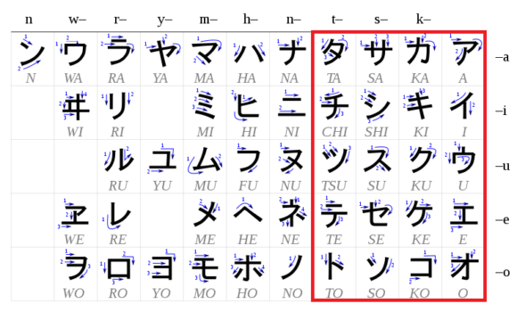 Lesson 1 - Katakana (A ~ To), Long Vowels, Double Consonants - Pigcow ...